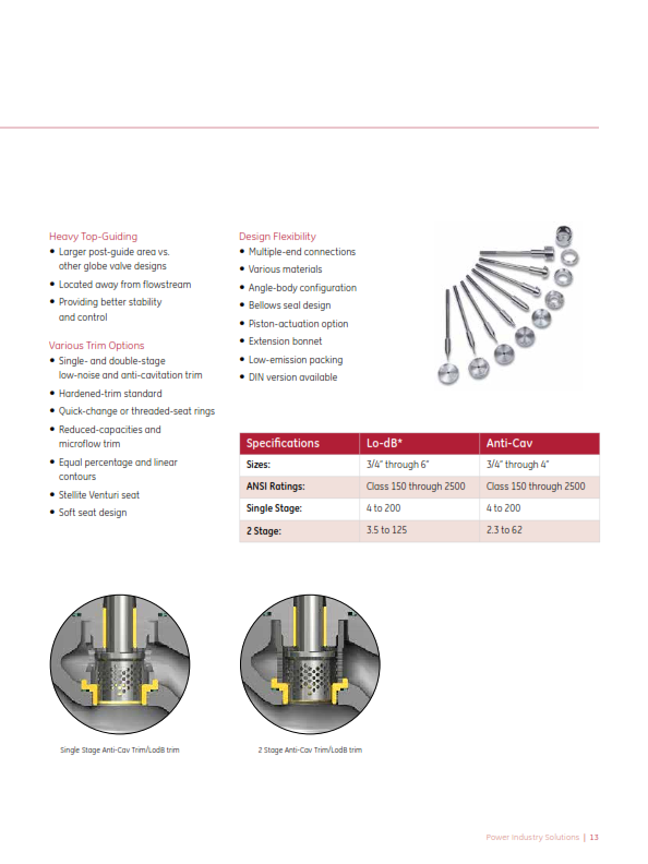 GE_Control_Valve - I-strongtech