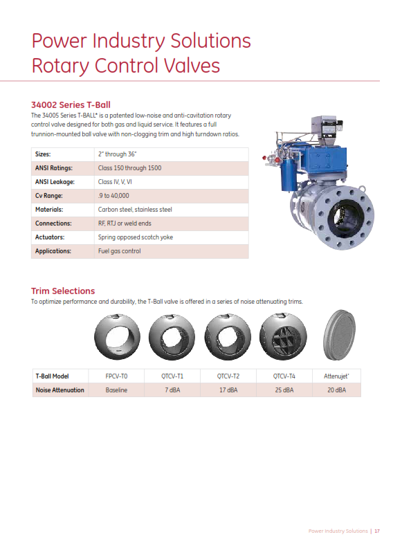 GE_Control_Valve - i-strongtech