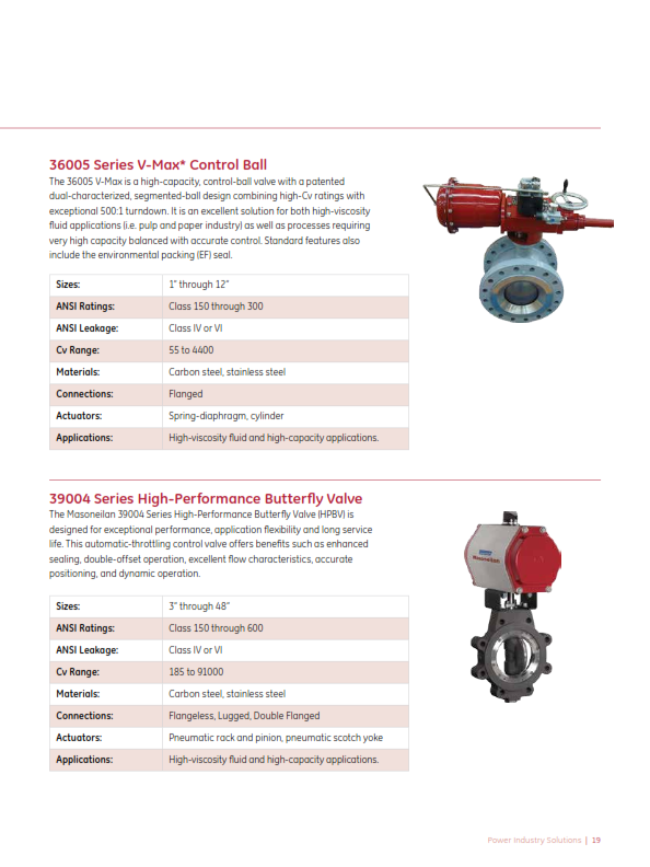 GE_Control_Valve - i-strongtech