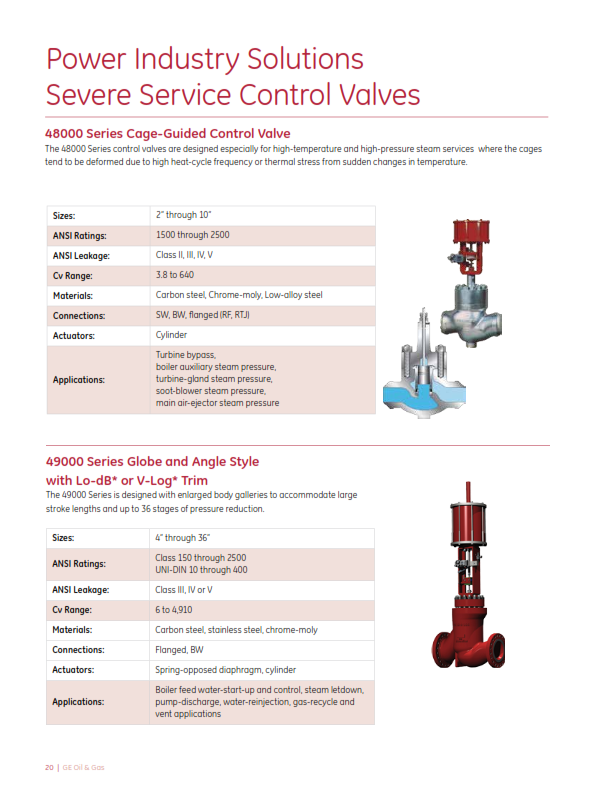 GE_Control_Valve - I-strongtech