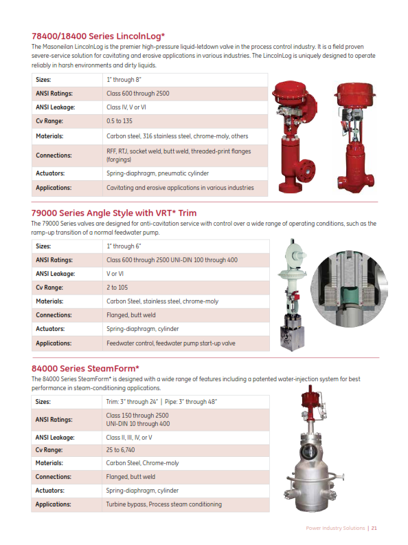 GE_Control_Valve - I-strongtech