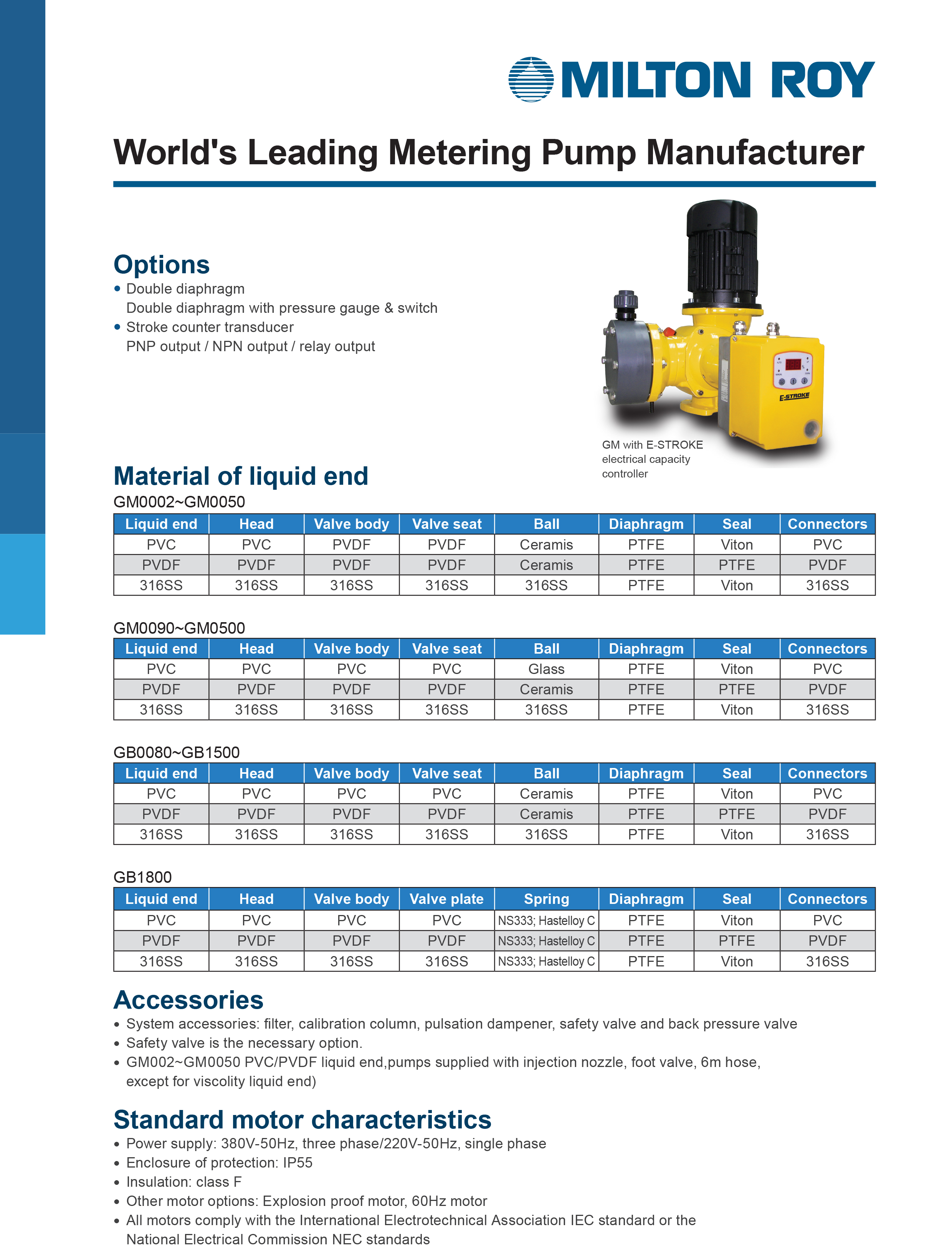 Metering Pump ปั้มเคมี ปั้มคลอรีน LMI Pump - thaimonotech