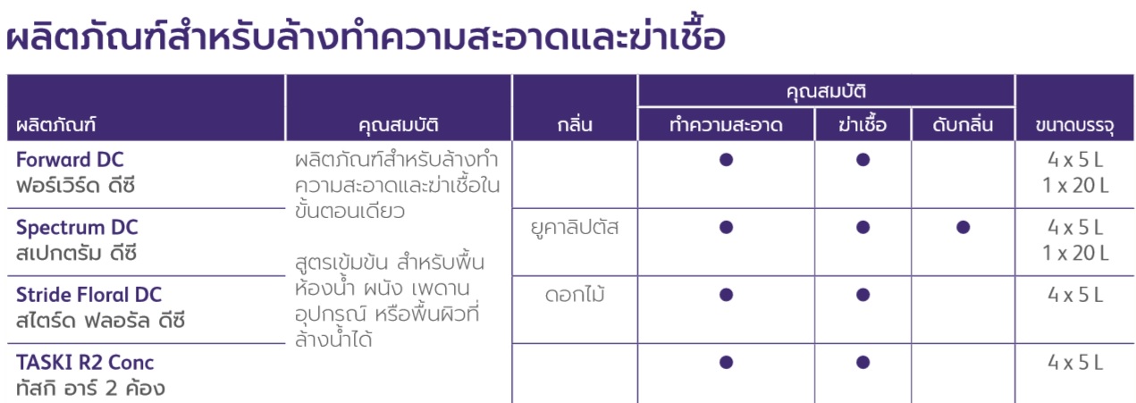 ทำความสะอาดและฆ่าเชื้อ Forward DC ฟอร์เวิร์ด ดีซี