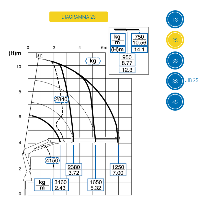 เครนพับขนาดเล็กรุ่น Effer 100 - temton