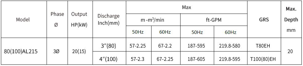 [New Product Launch] 80(100)AL215 Submersible Wastewater / Effluent Pumps - maxflow