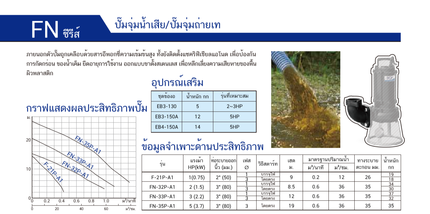 F/FN-A1 SERIES - maxflow