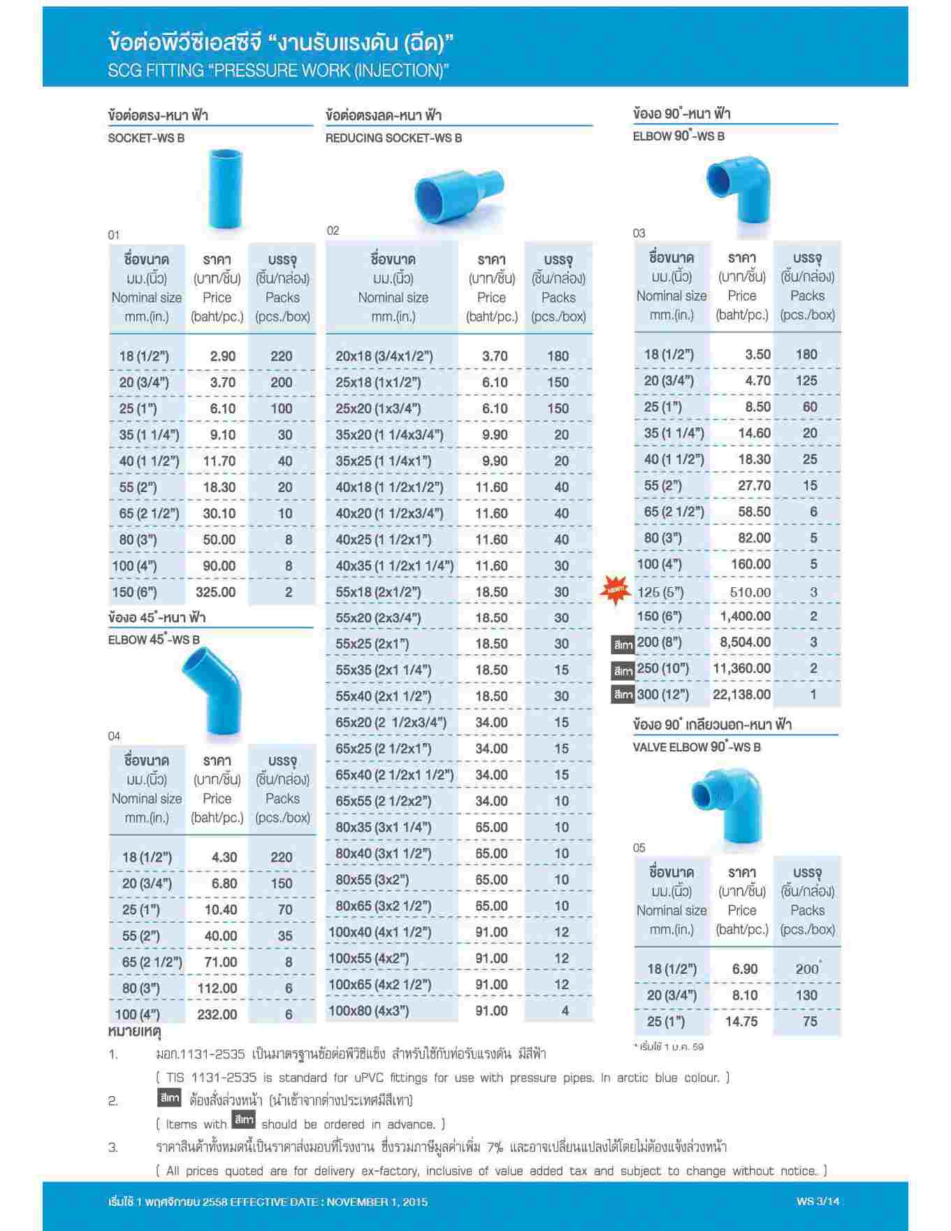 ราคาท่อPVC ตราช้างscg สำหรับระบบประปาและระบายน้ำ - Hdthaipipe