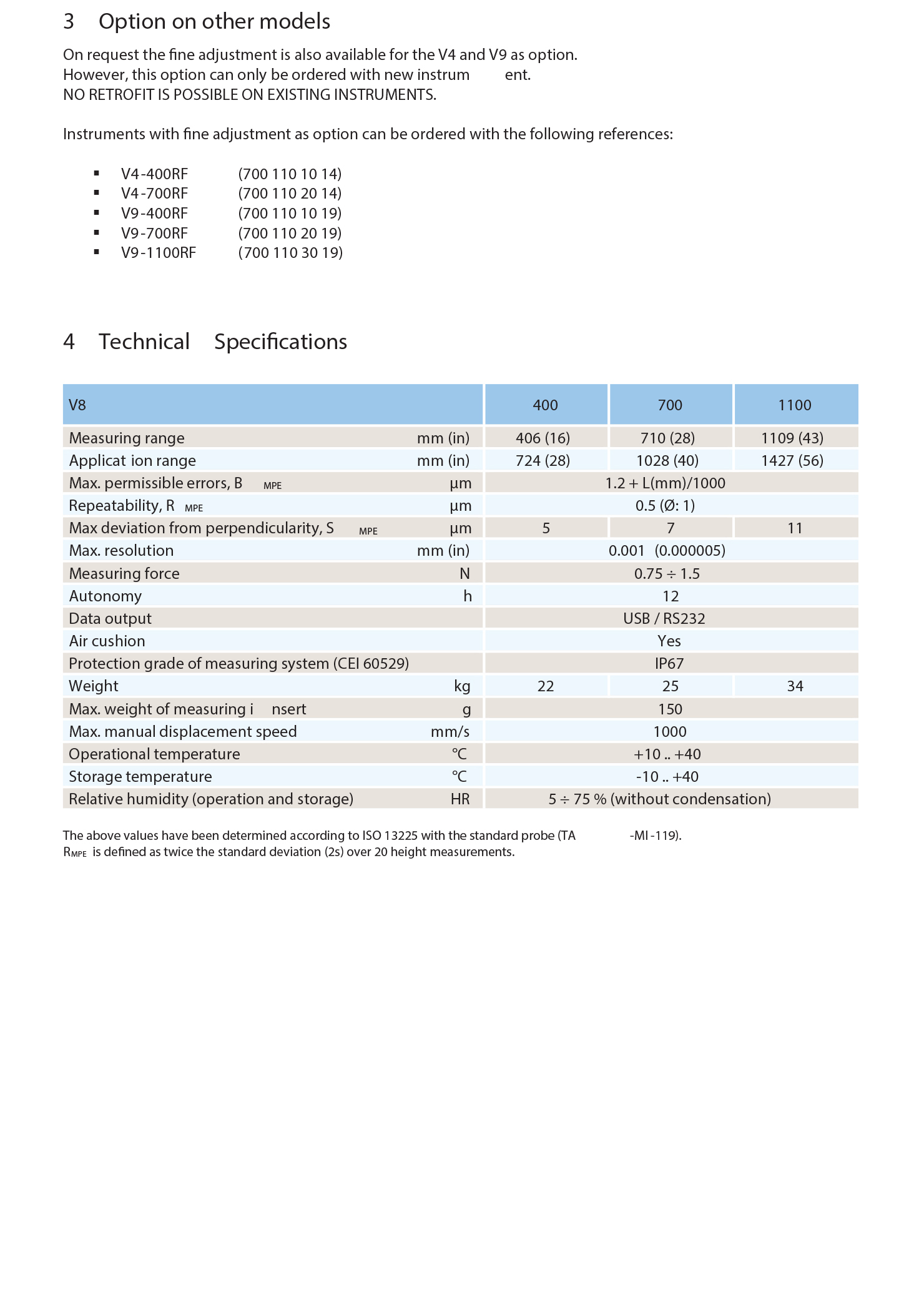 Height Gauges V8 - maxvalue