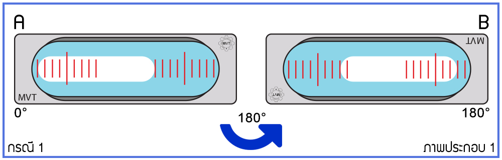 ระดับน้ำ(Spirit Level) ที่ใช้กันอยู่มีความตรงและถูกต้อง? - maxvalue