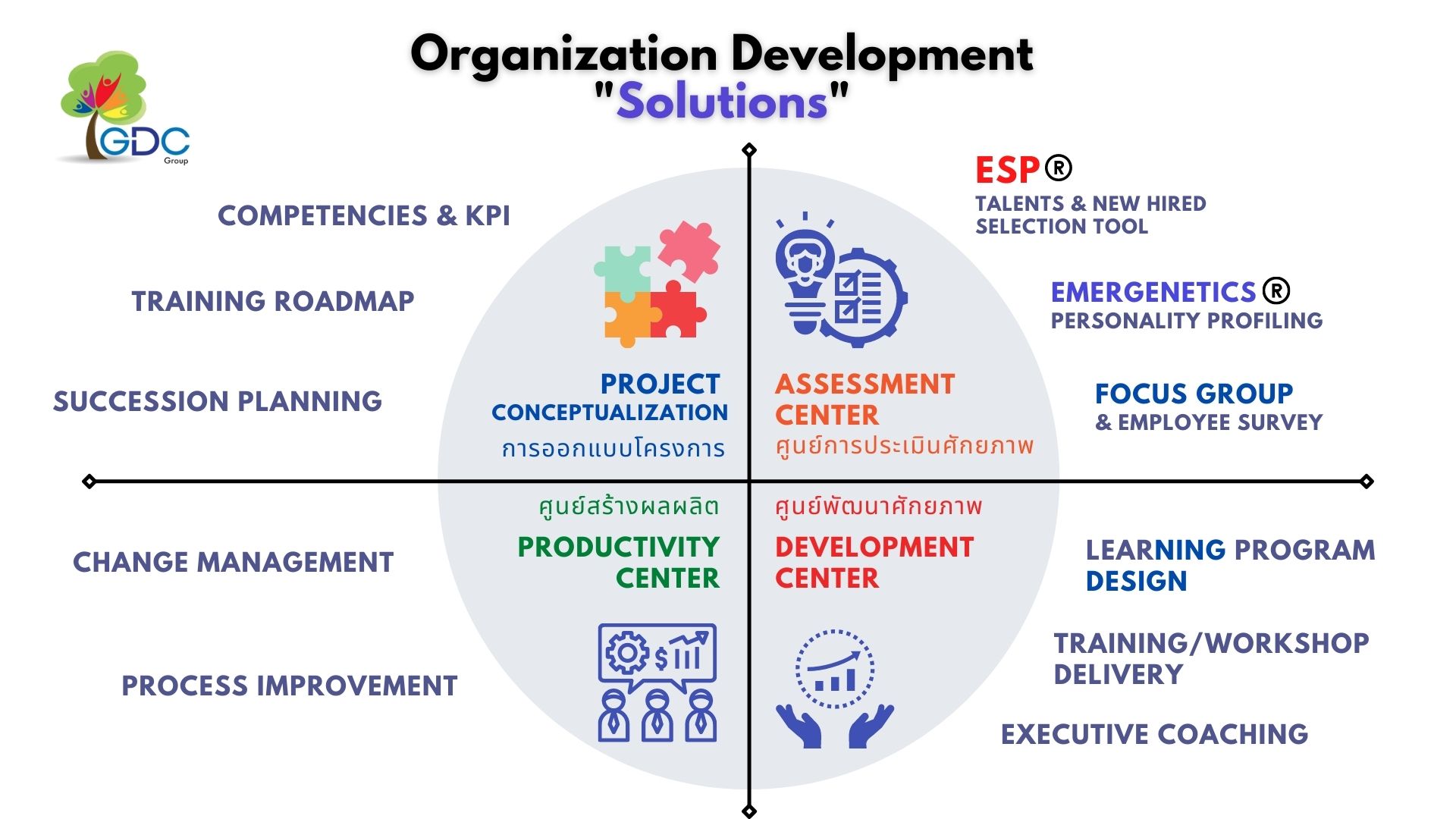 About us - gdc-thailand