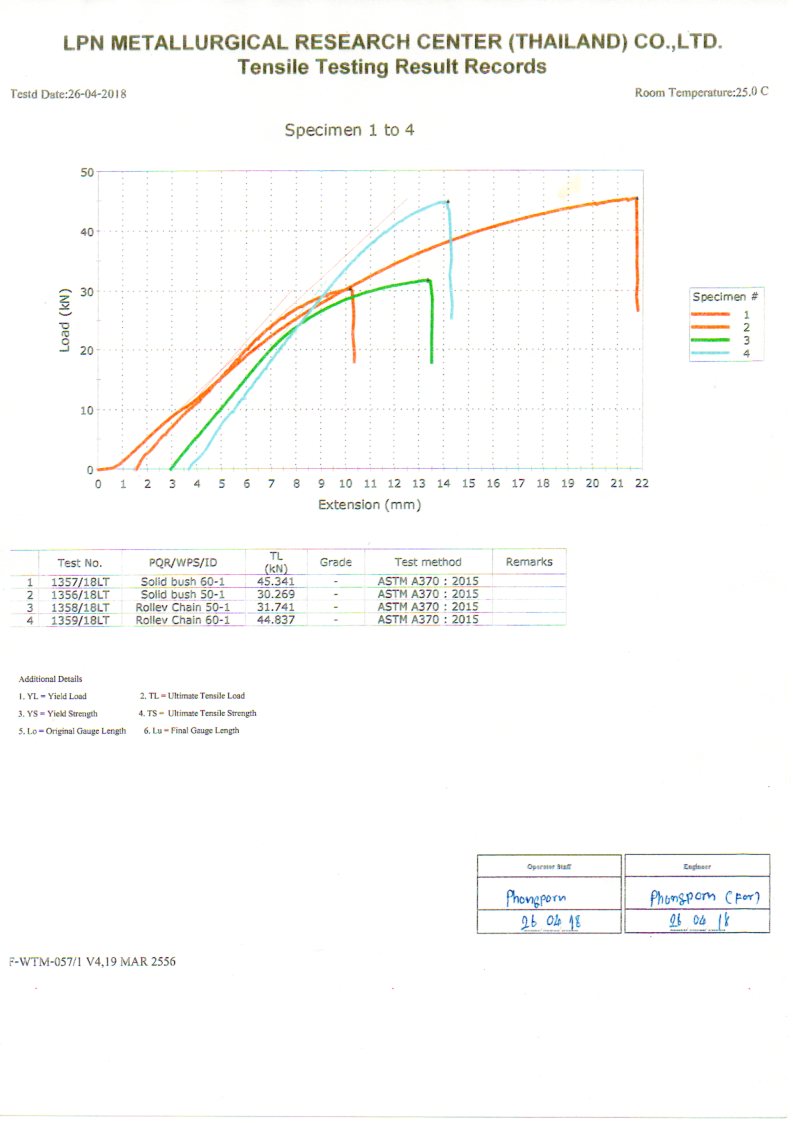 KF CHAIN (CHOHO) - Paiboonsin-bps