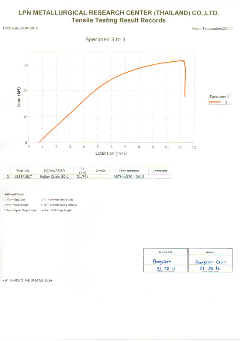 KF CHAIN (CHOHO) - Paiboonsin-bps