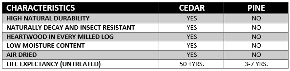 timber-charm - timber-charm