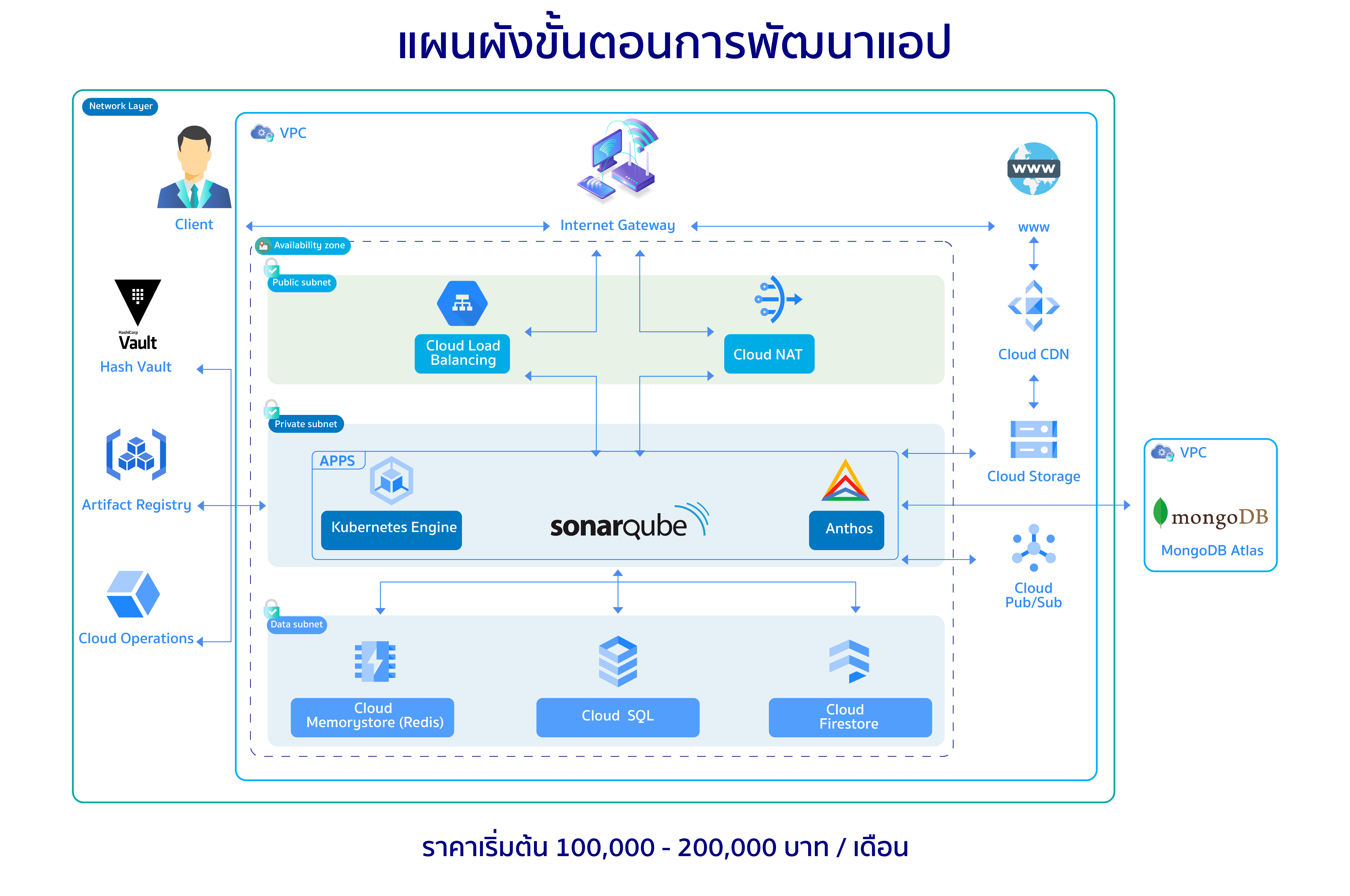 cloudnatician - cloudnatician