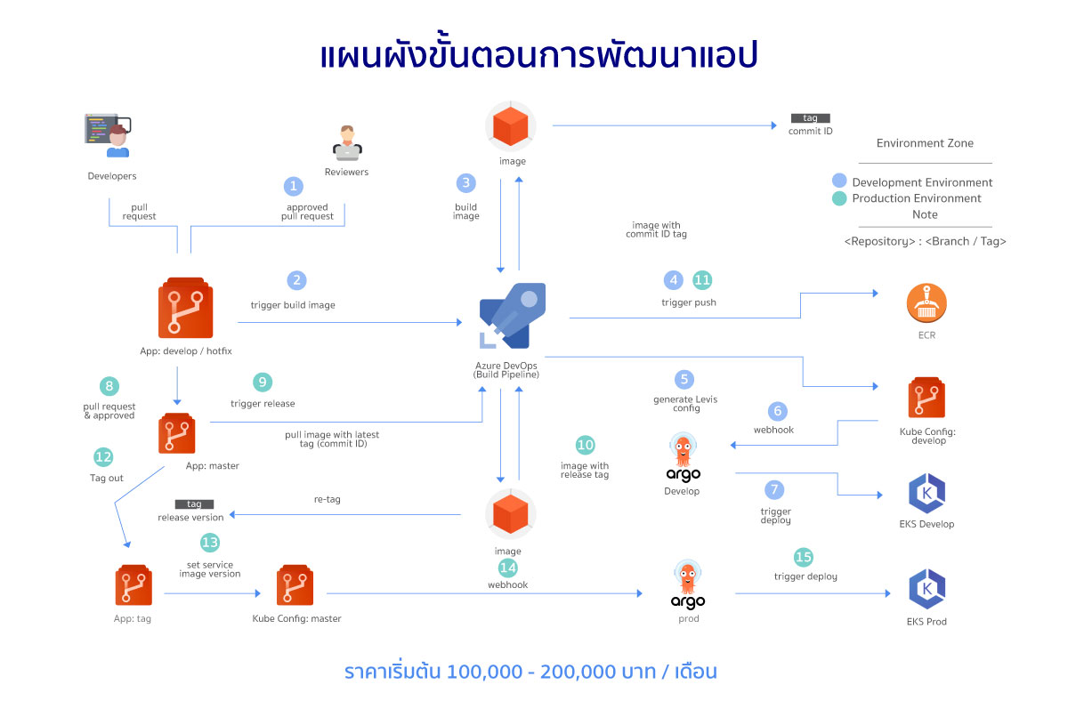 cloudnatician - cloudnatician