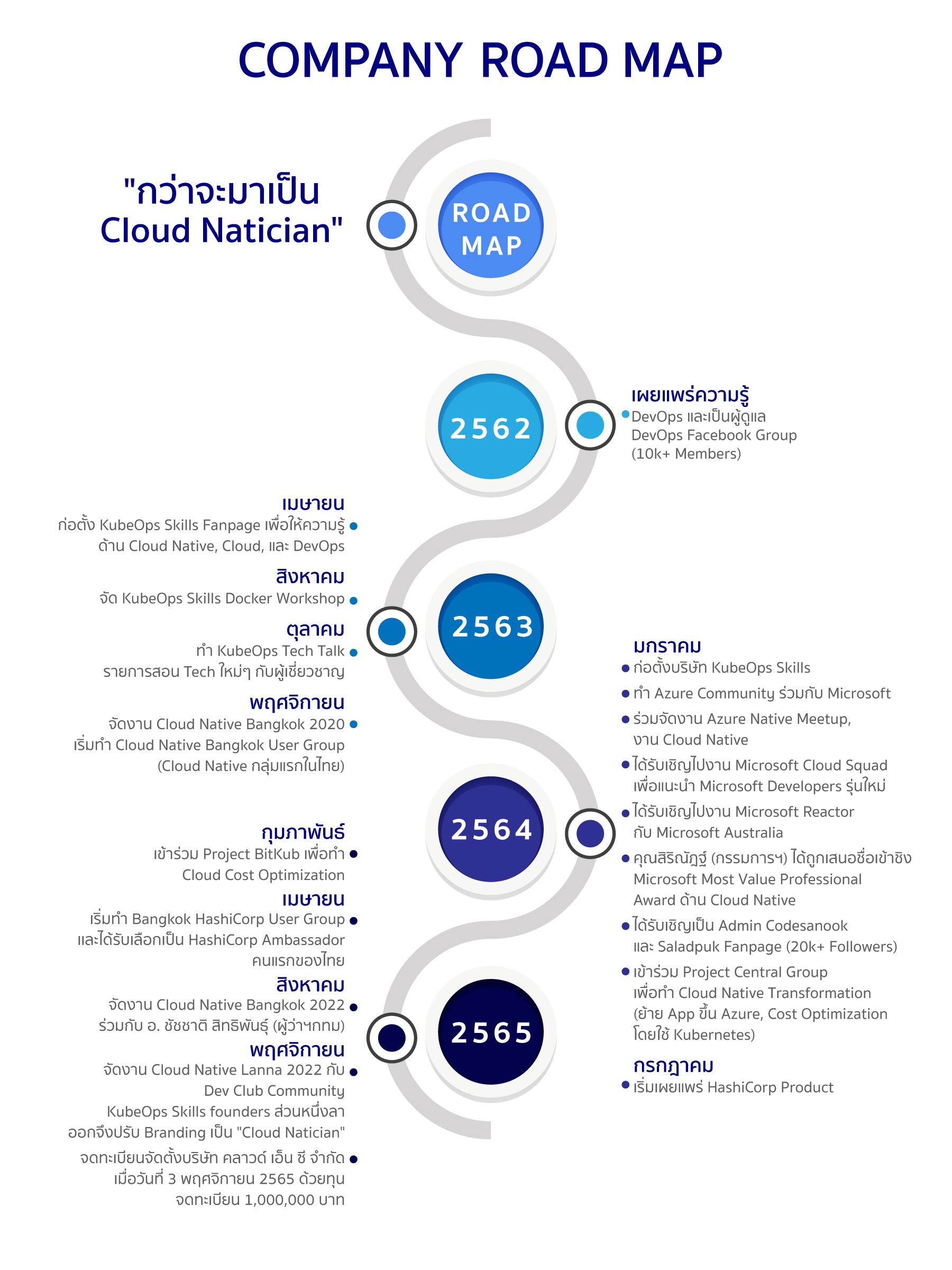 cloudnatician - cloudnatician