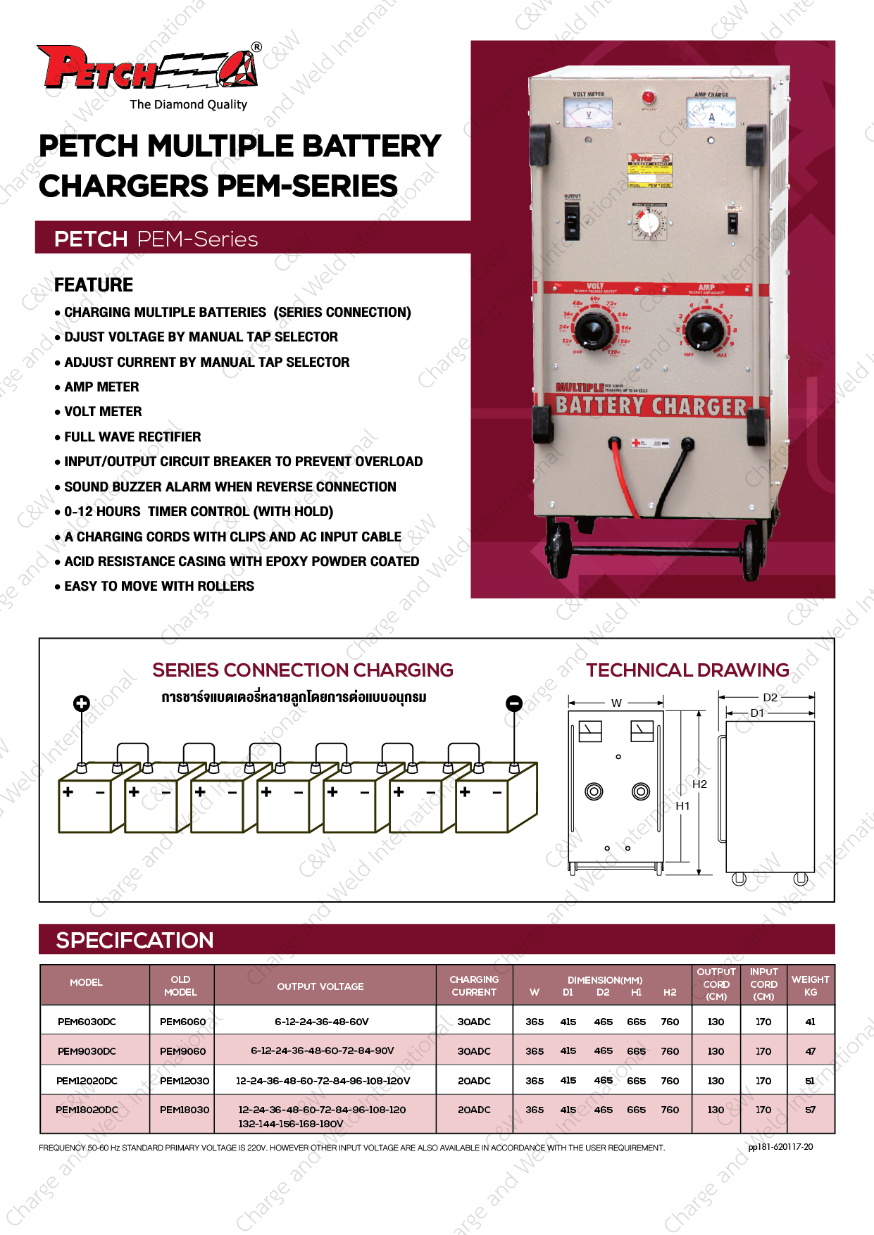 FULLY ADJUST BATTERYCHARGER PEM-Series