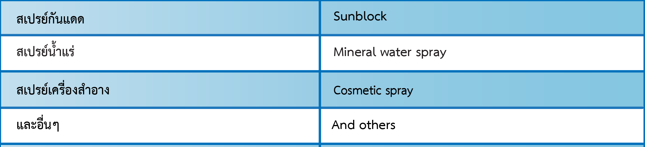 Product - 3a-aerosolfilling