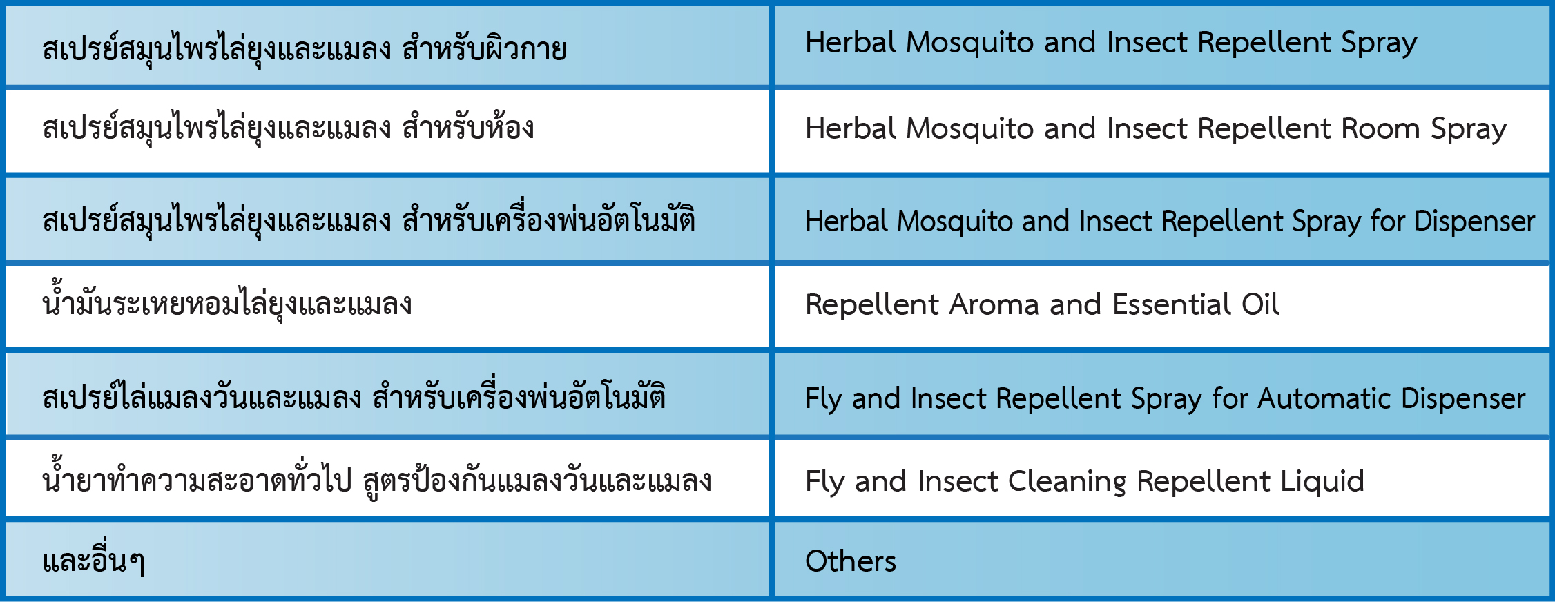 INSECT & MOSQUITO REPELLENT SPRAY - 3a-aerosolfilling