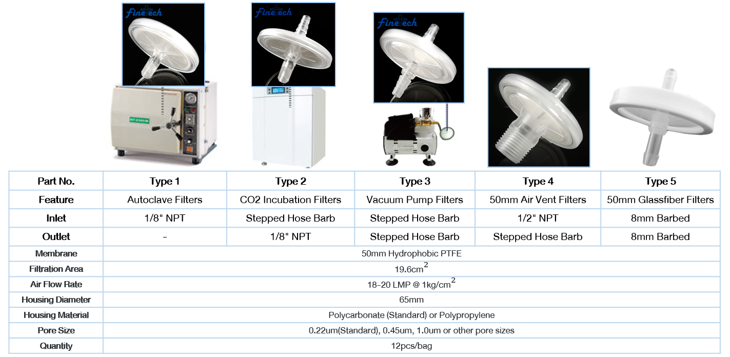Filter แบบไหนเหมาะกับคุณ - smartscience