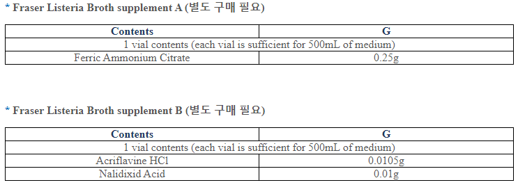 Fraser Listeria Broth