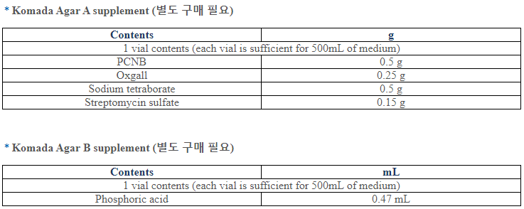 Komada Agar - smartscience