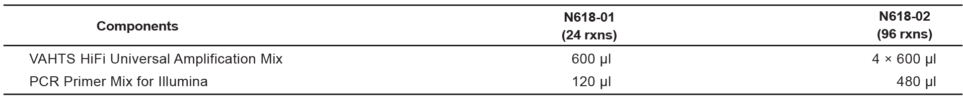 VAHTS HiFi Universal Amplification Mix for Illumina N618 - smartscience