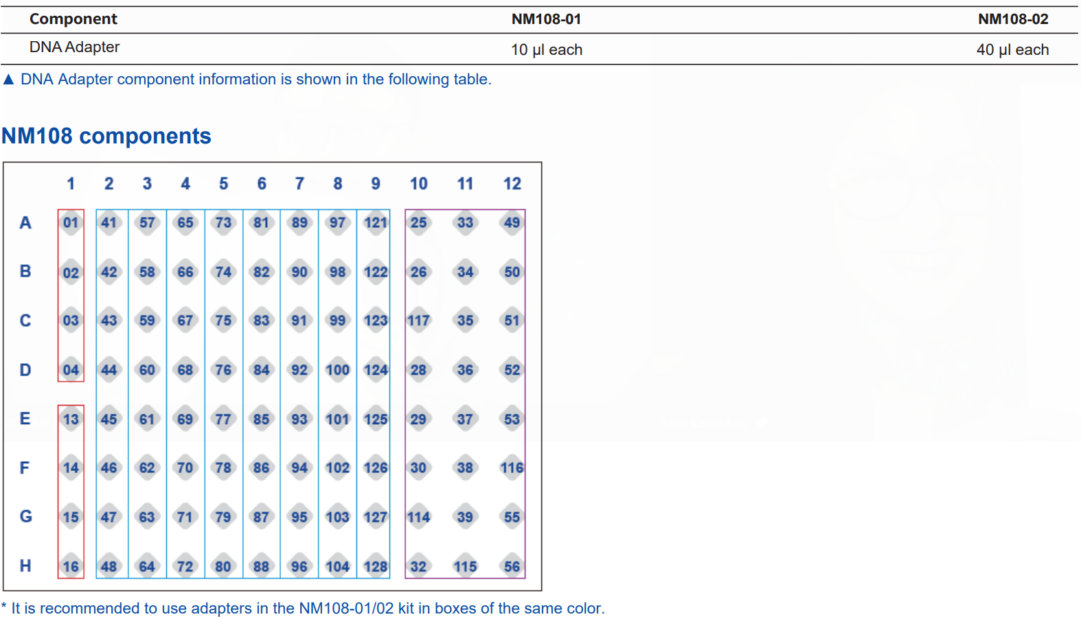 VAHTS DNA Adapters Set 8 for MGI NM108 - smartscience