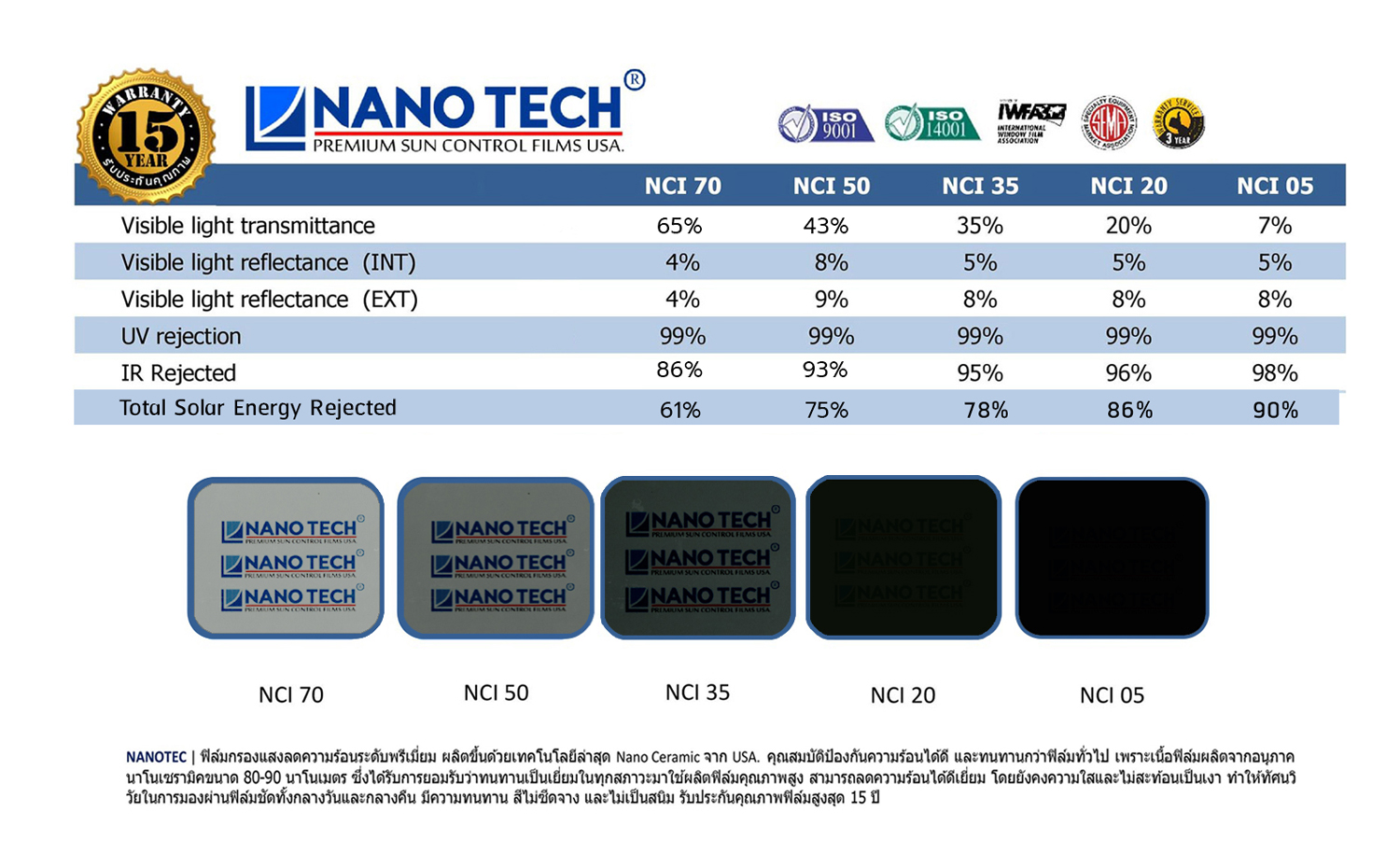 ฟิล์มเซรามิค Nanotech - Maholanfilm