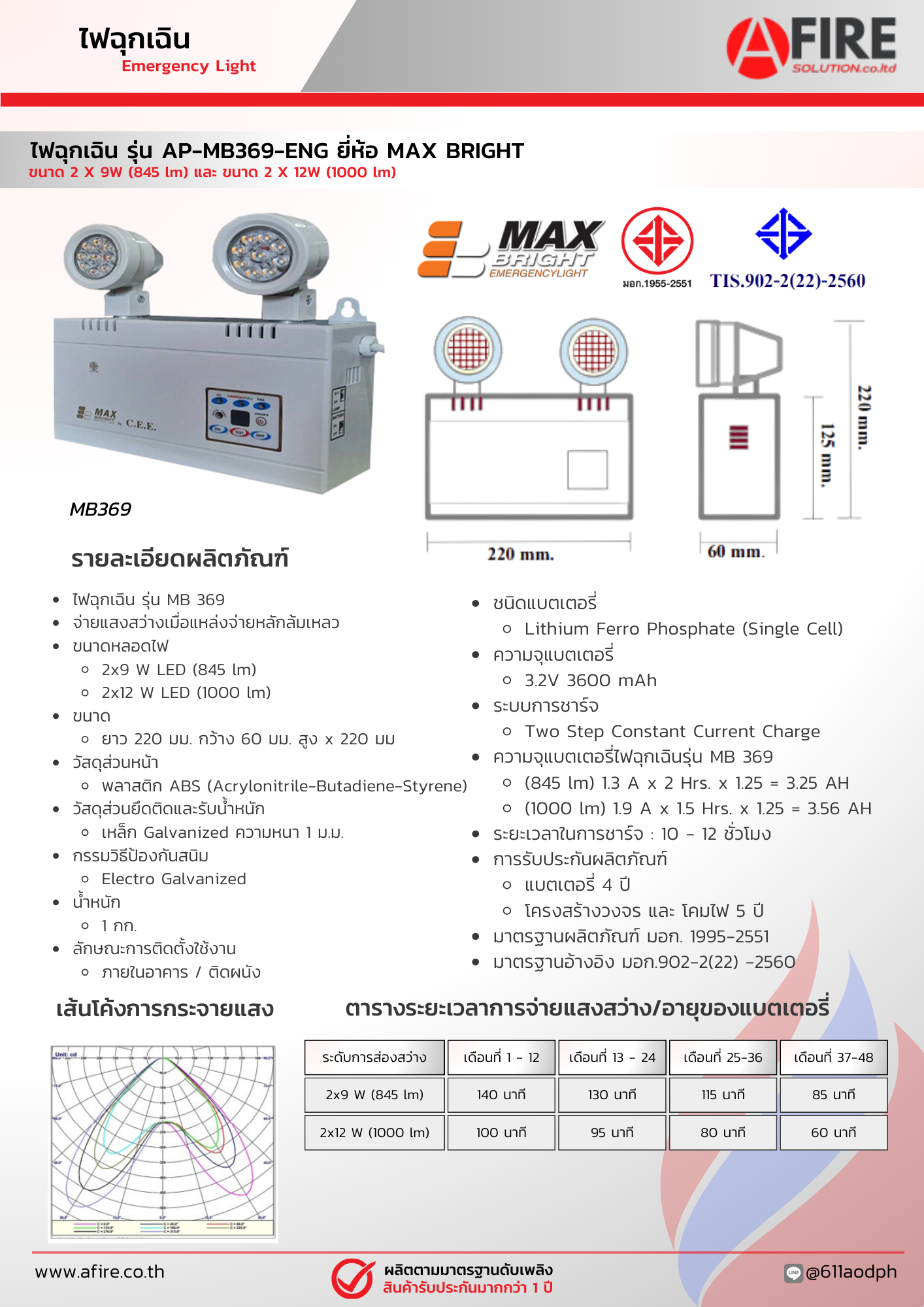 "MAX BRIGHT" ไฟฉุกเฉิน ขนาด 2 X 12W (1000 lm) รุ่น AP-MB369-ENG