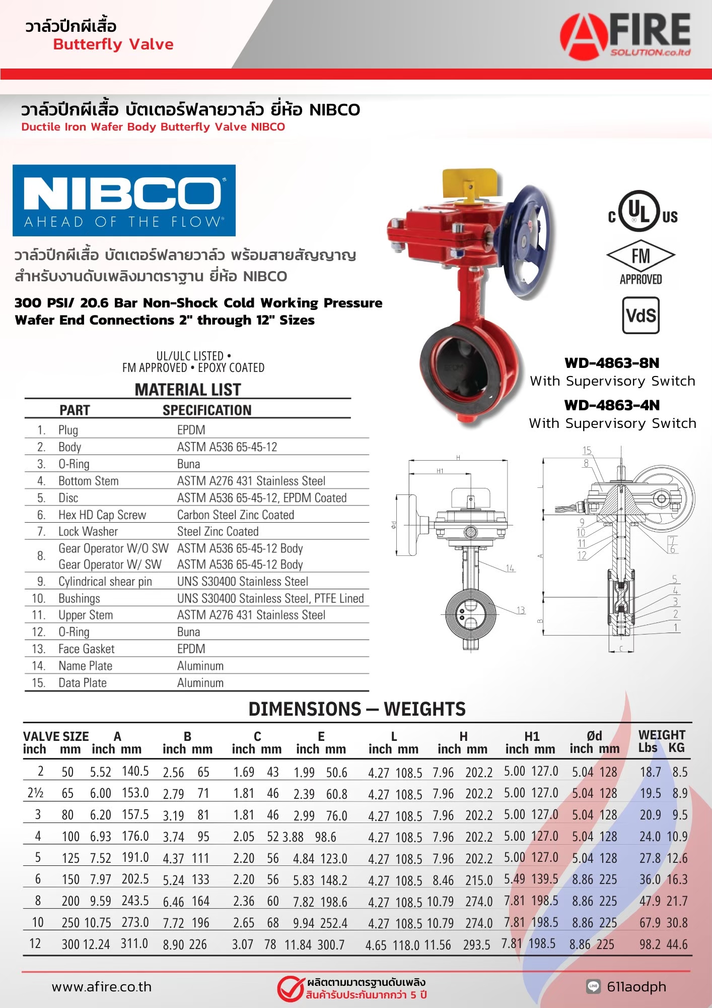 วาล์วปีกผีเสื้อ ยี่ห้อ NIBCO รุ่น WD-4863-8N,WD-4863-4N