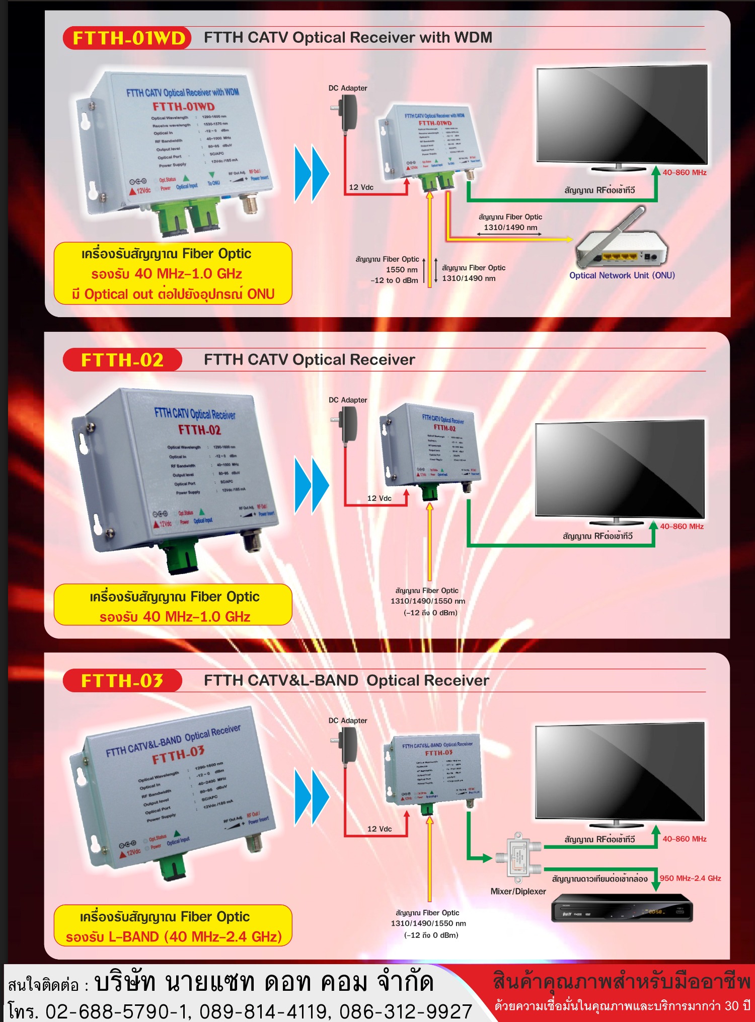 Optical Receiver CABLE รุ่น FTTH-03 MINI NODE (เปลี่ยนสัญญาณแสง ให้เป็น ...