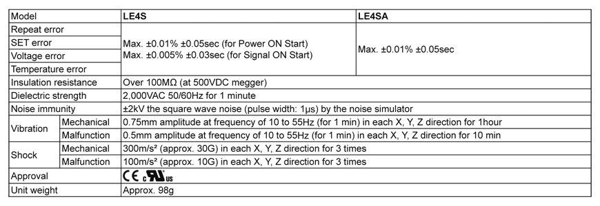 AUTONICS Controllers Timers LE4SA