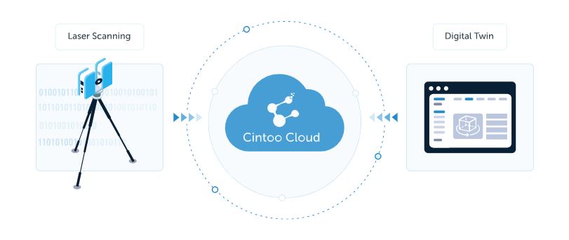 Cintoo - Twoplussoft