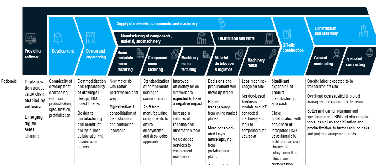 นวัตกรรมใหม่ Infrastructure Digital Twins - twoplussoft