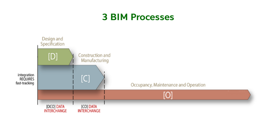ทูพลัส ซอฟท์ ตัวแทนจำหน่าย BIM 4 ค่ายตระกูลดังของโลก - twoplussoft