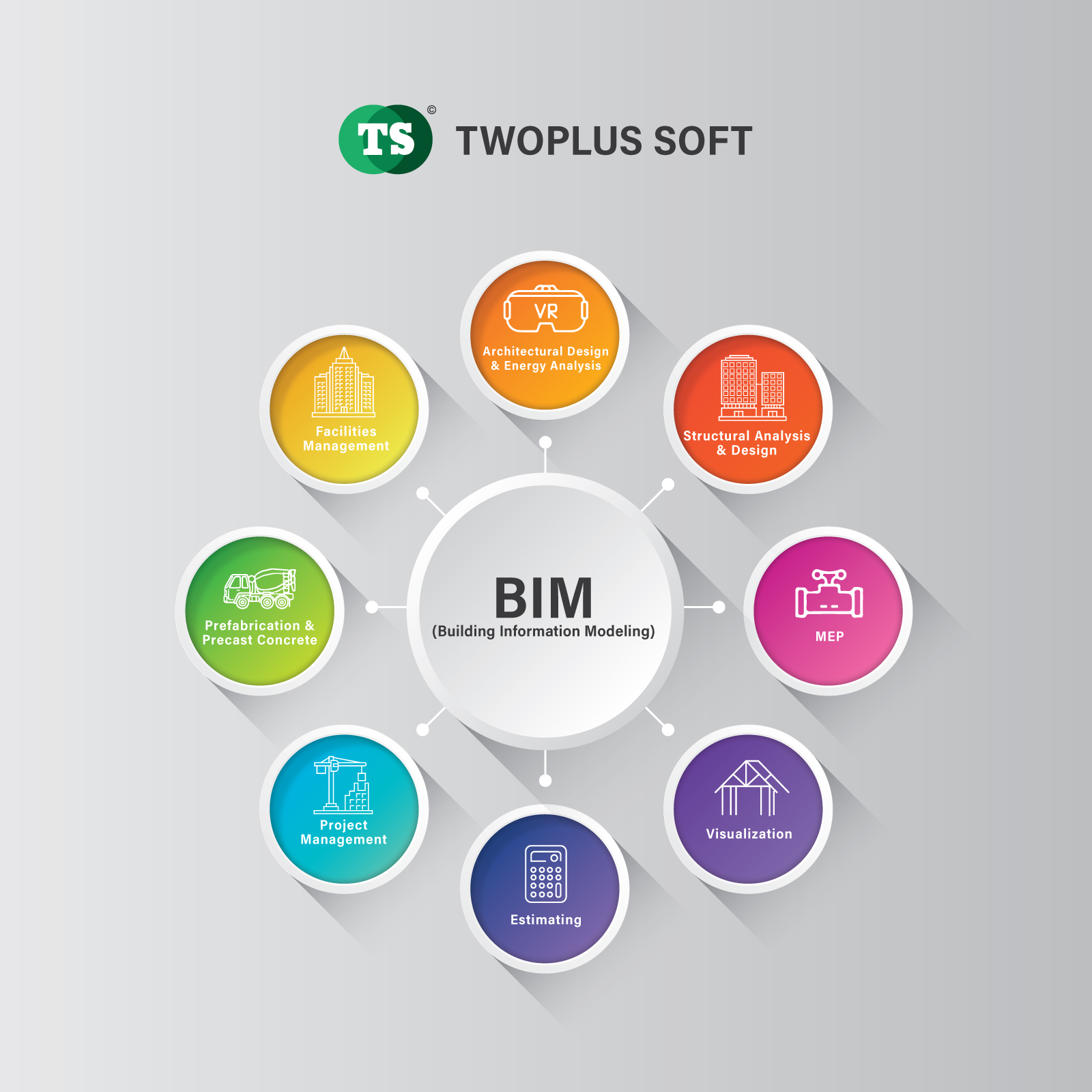 BIM Platform - twoplussoft