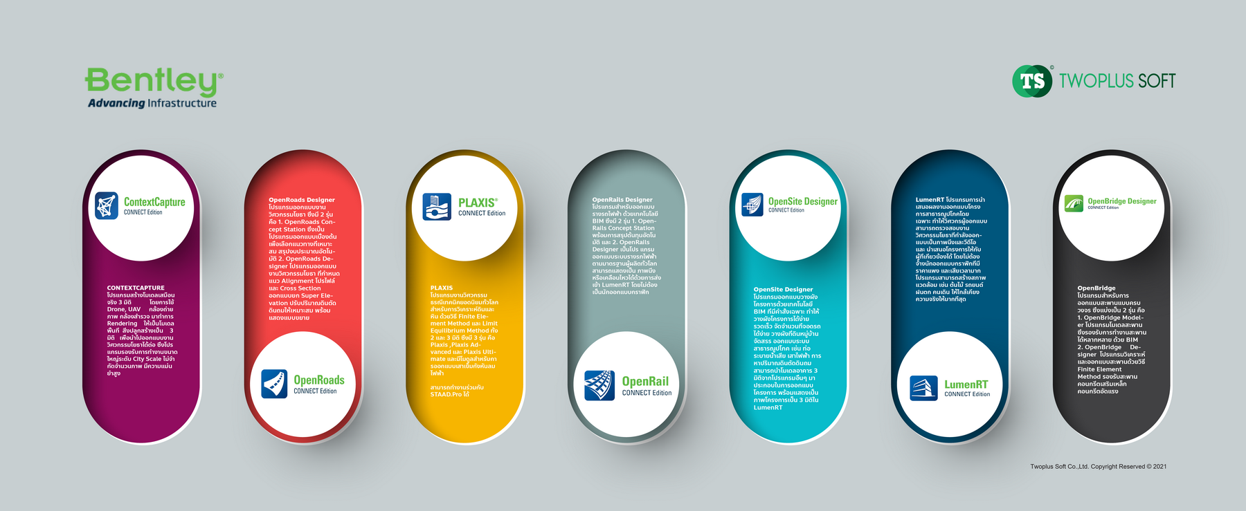 โซลูชั่นงานสาธารณูปโภค Bentley Infrastructure 1-2-3 - twoplussoft