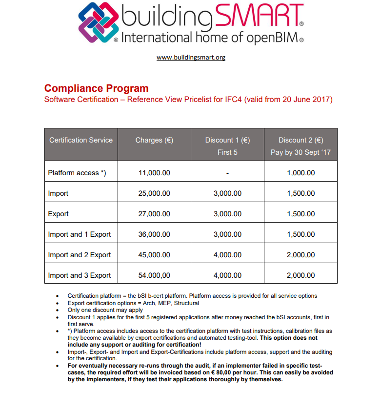 ตารางเวลา IFC แต่ละรุ่นที่ออก - twoplussoft