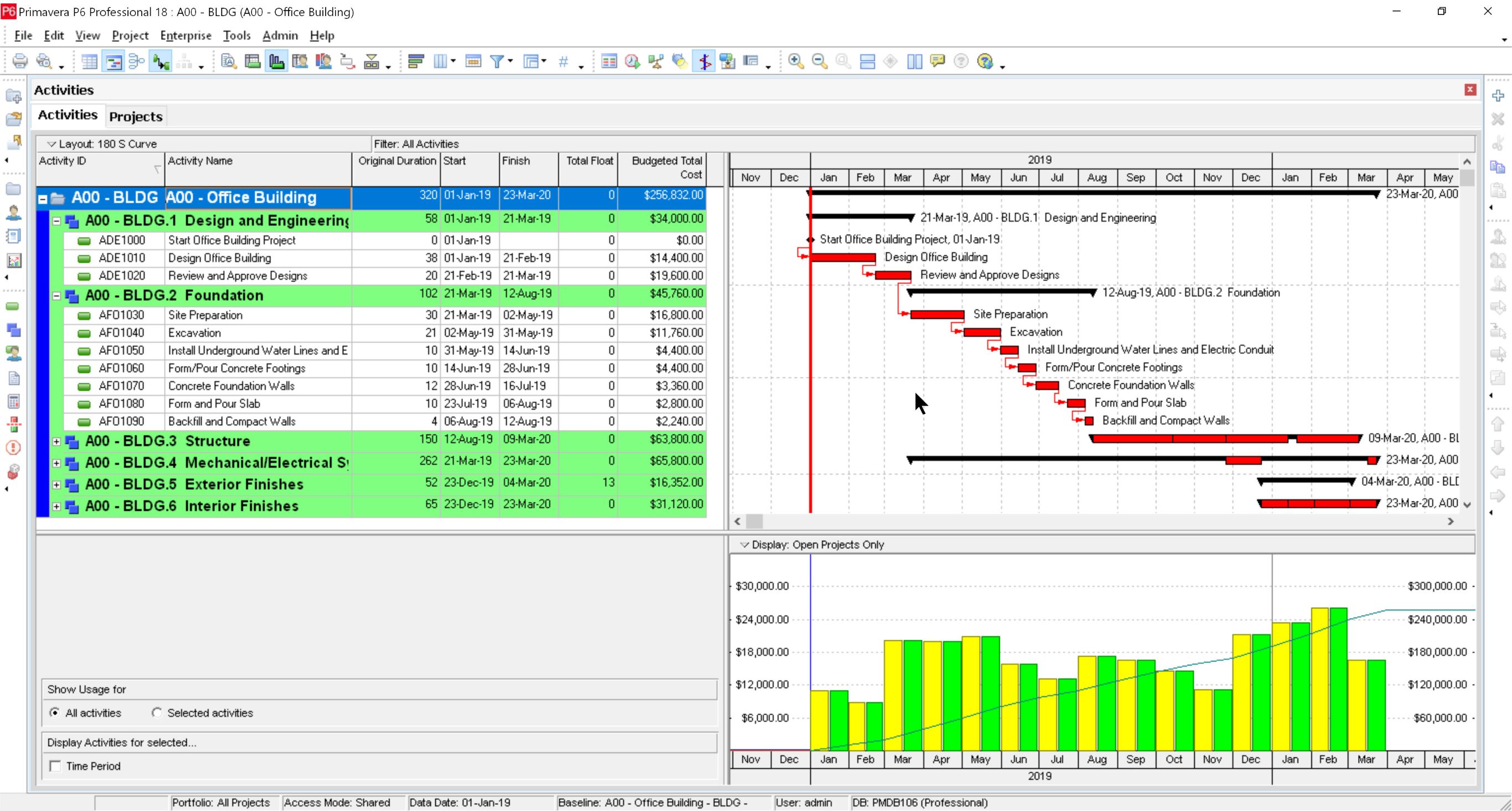 Oracle Primavera P6 - Twoplussoft