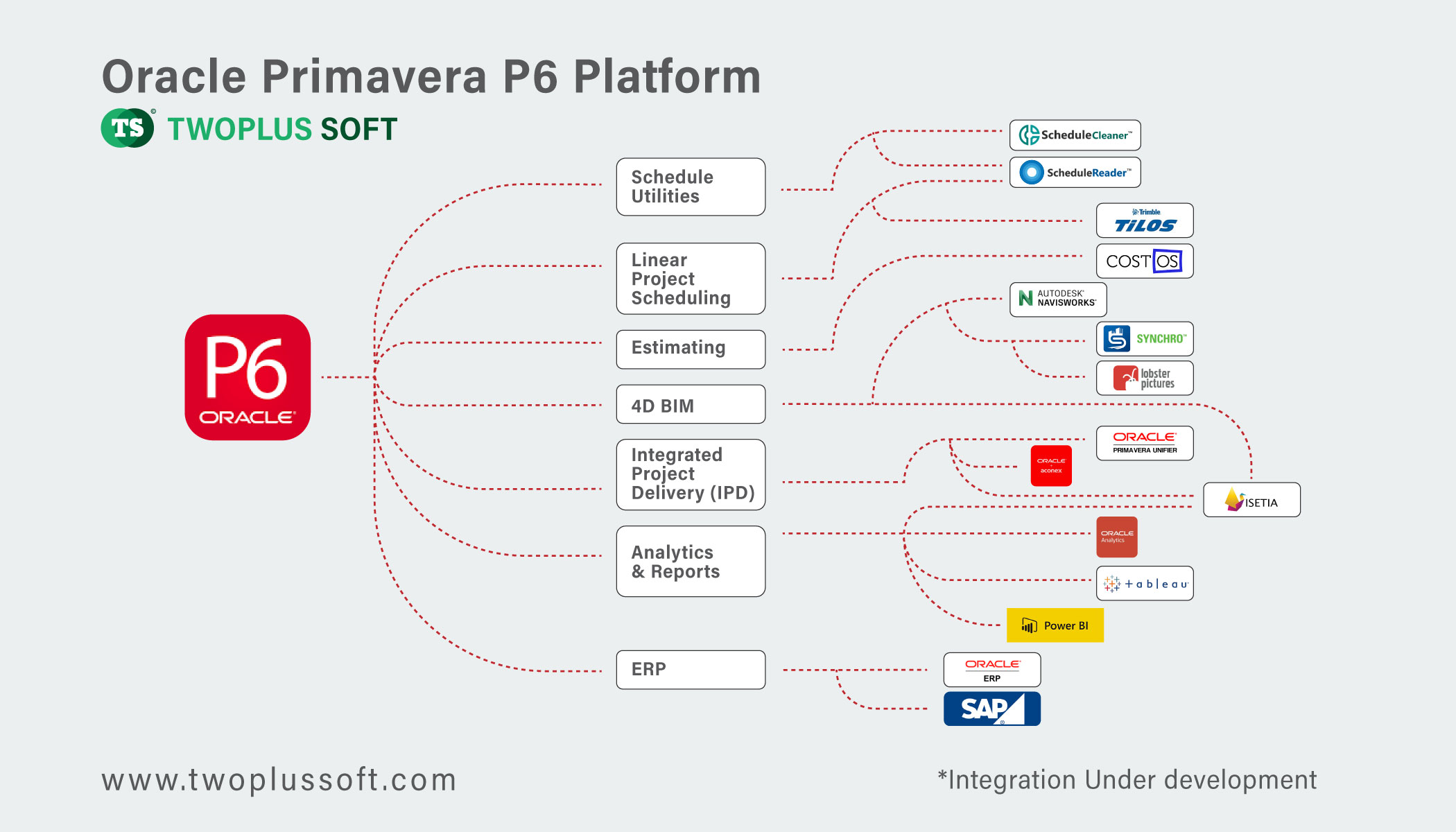Twoplus Oracle Primavera P6 Platform - twoplussoft