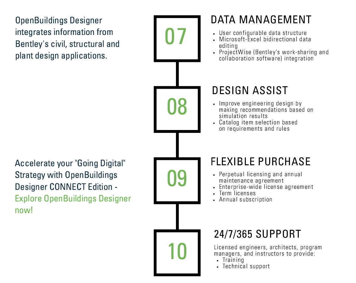 Enterprise BIM - twoplussoft