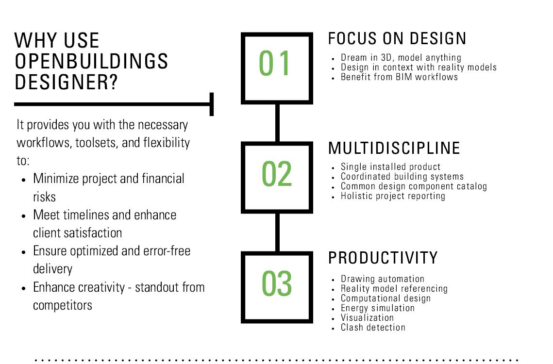 Enterprise BIM - twoplussoft