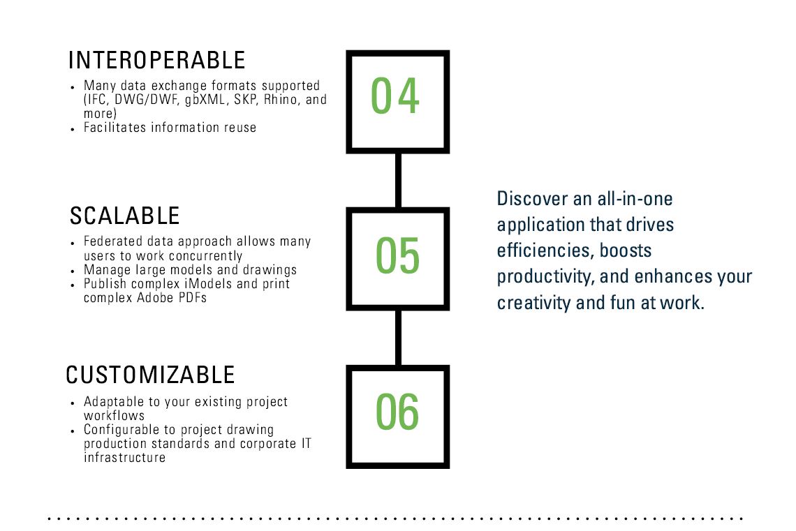 Enterprise BIM - twoplussoft