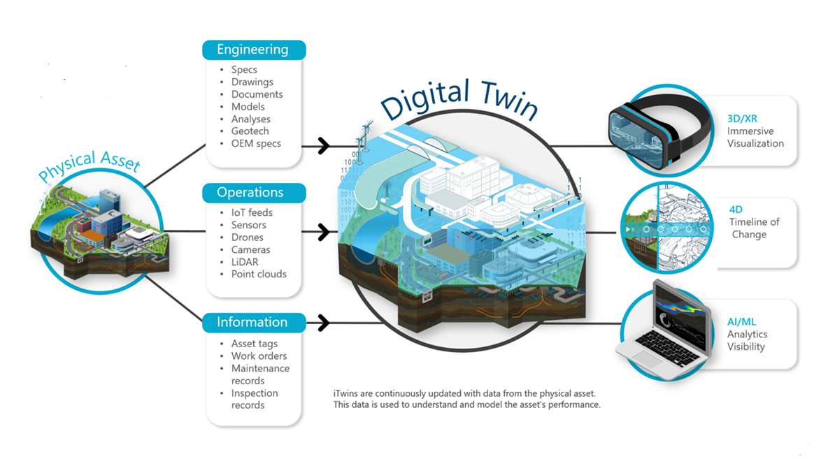 Openflows - twoplussoft