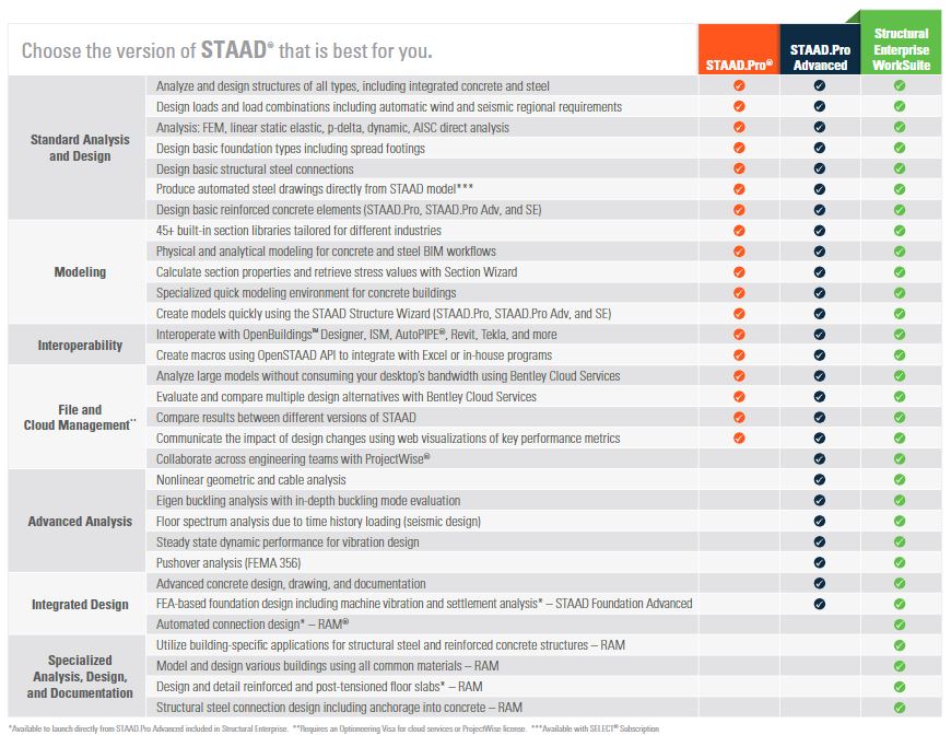 STAAD.Pro โปรแกรมวิเคราะห์ออกแบบโครงสร้าง 3 มิติชั้นนำของโลก - twoplussoft