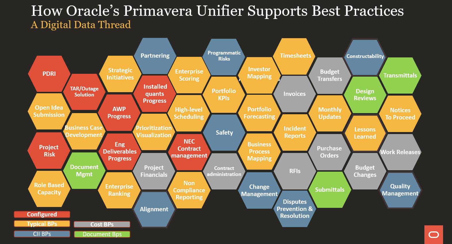 โปรแกรมควบคุมต้นทุนโครงการ สำหรับองค์กร ทำงานผ่านระบบ Cloud - twoplussoft