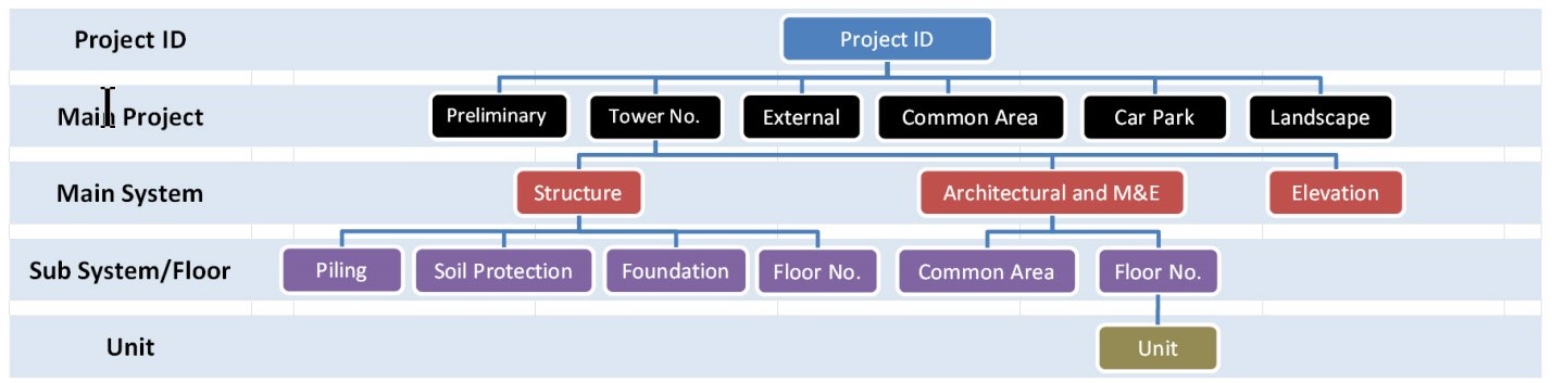 การบริหารโครงการขนาดใหญ่ด้วยโปรแกรม Oracle Primavera P6 EPP - twoplussoft