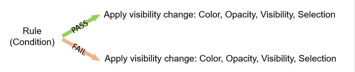 Visicon EP5 เขียนเงื่อนไขเพื่อตรวจ Model แบบง่ายๆ - Twoplussoft
