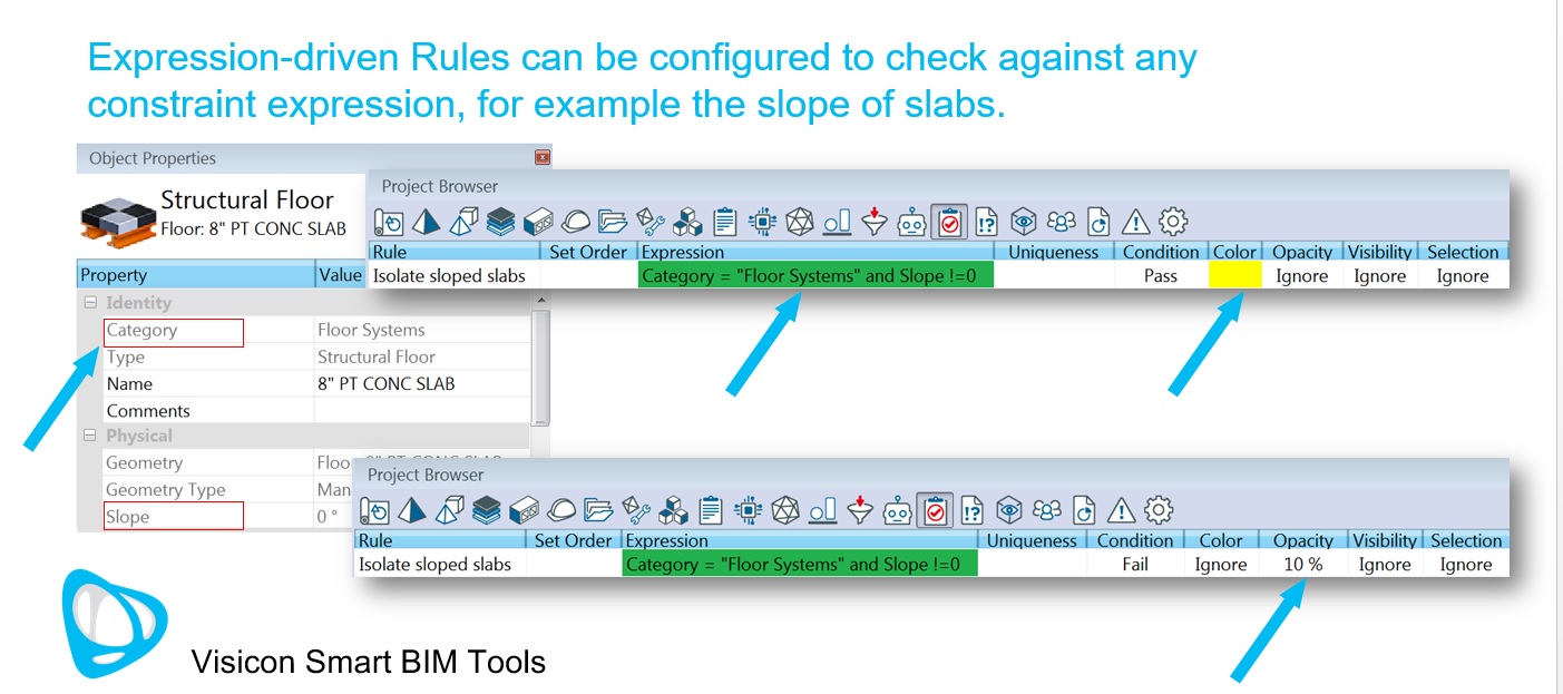 Visicon EP5 เขียนเงื่อนไขเพื่อตรวจ Model แบบง่ายๆ - Twoplussoft